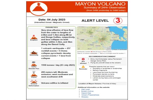 Mayon volcano nakapagtala ng 257 rockfall events sa loob ng 24-oras