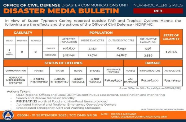 1 patay sa pananalasa ng bagyong Hanna, Goring; bilang ng mga naapektuhang indibidwal pumalo na ...